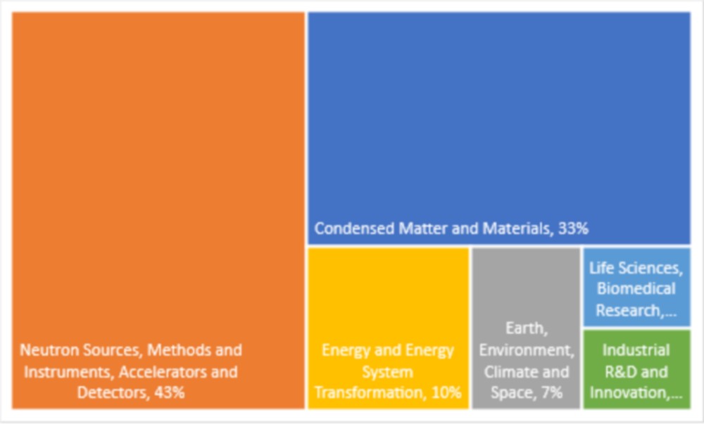 GNeuS call n.1 Statistics 2 – Gneus